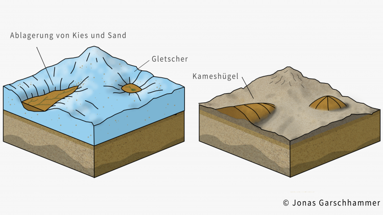 Kames – Schätze der Eiszeitlandschaft